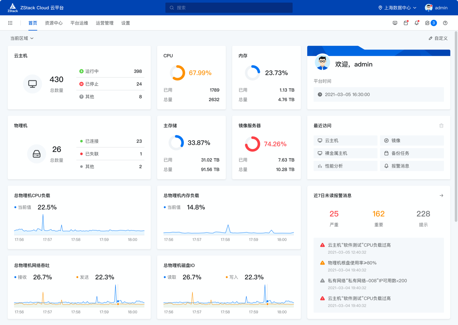ZStack Cloud标准版版产品介绍-ZStack