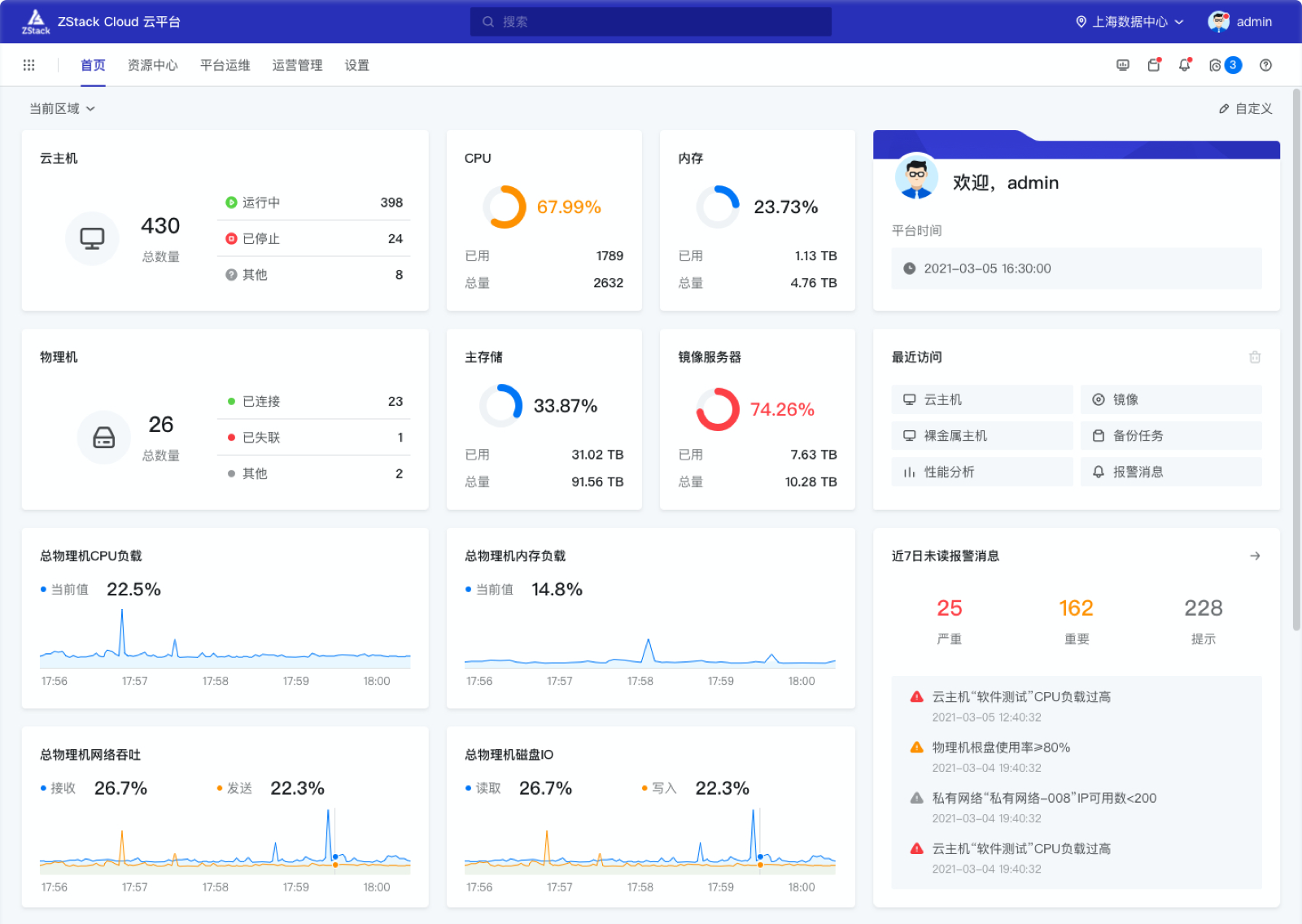 ZStack Cloud企业版产品介绍-ZStack