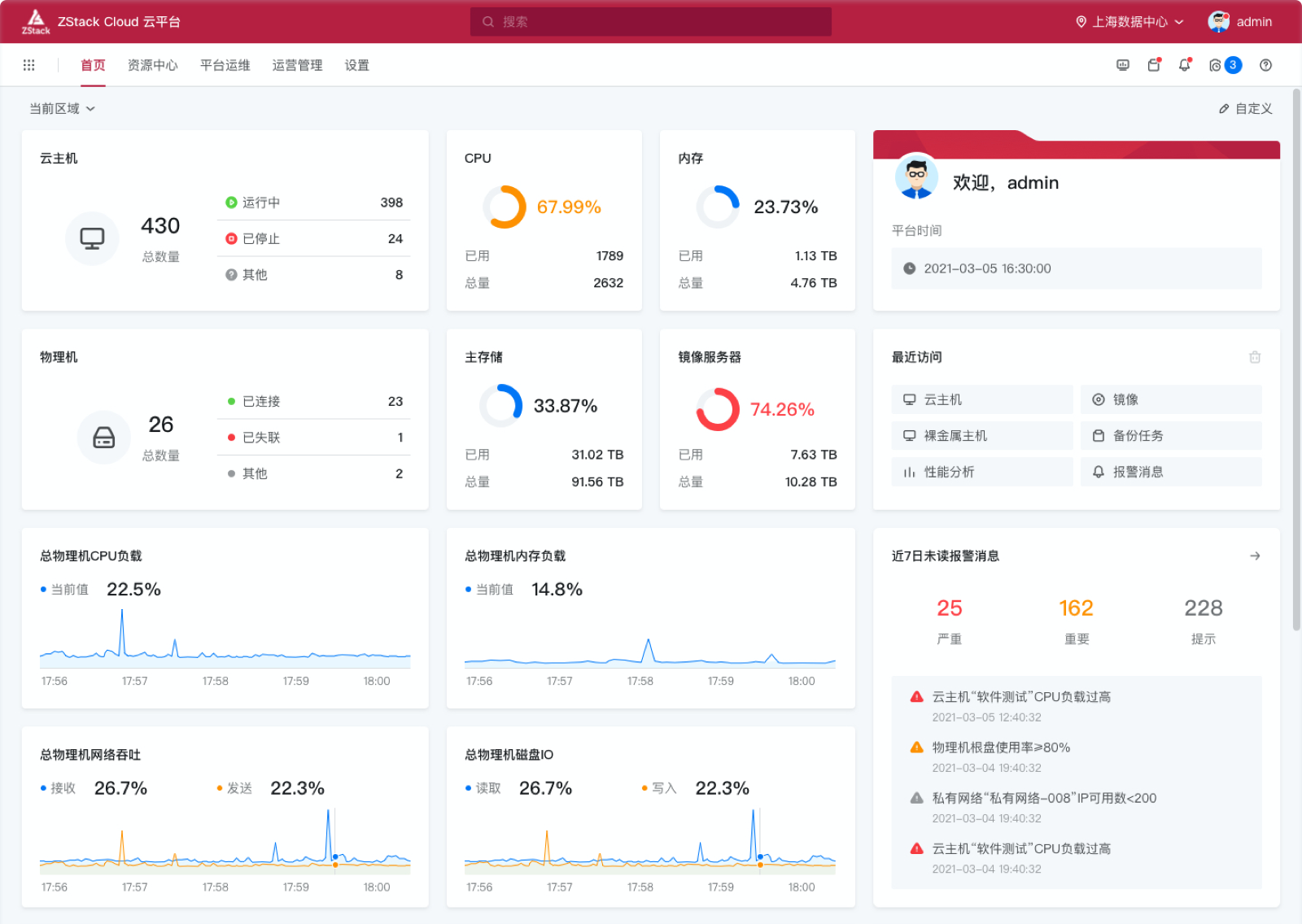 ZStack Cloud企业版产品介绍-ZStack