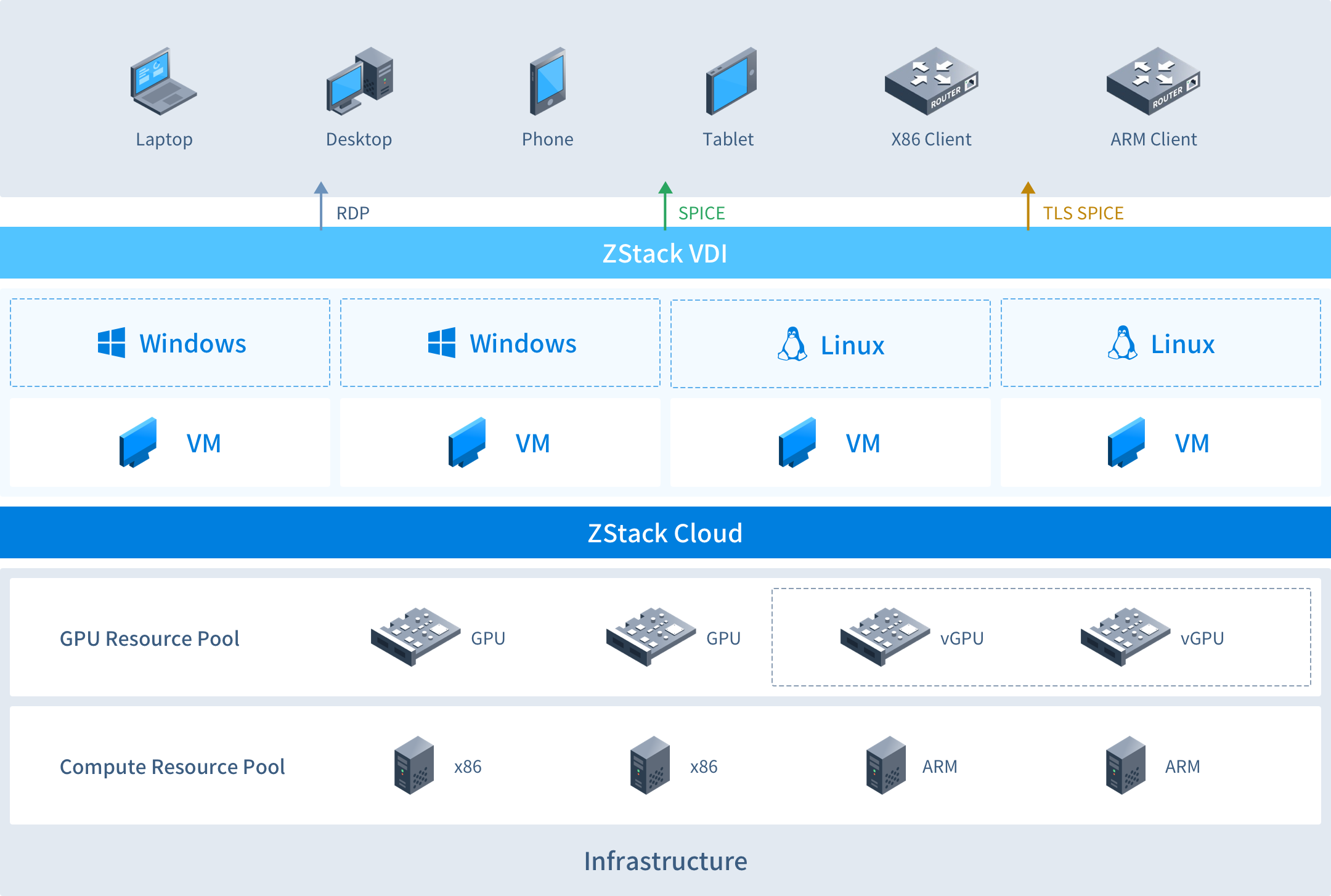 solution-architecture-image