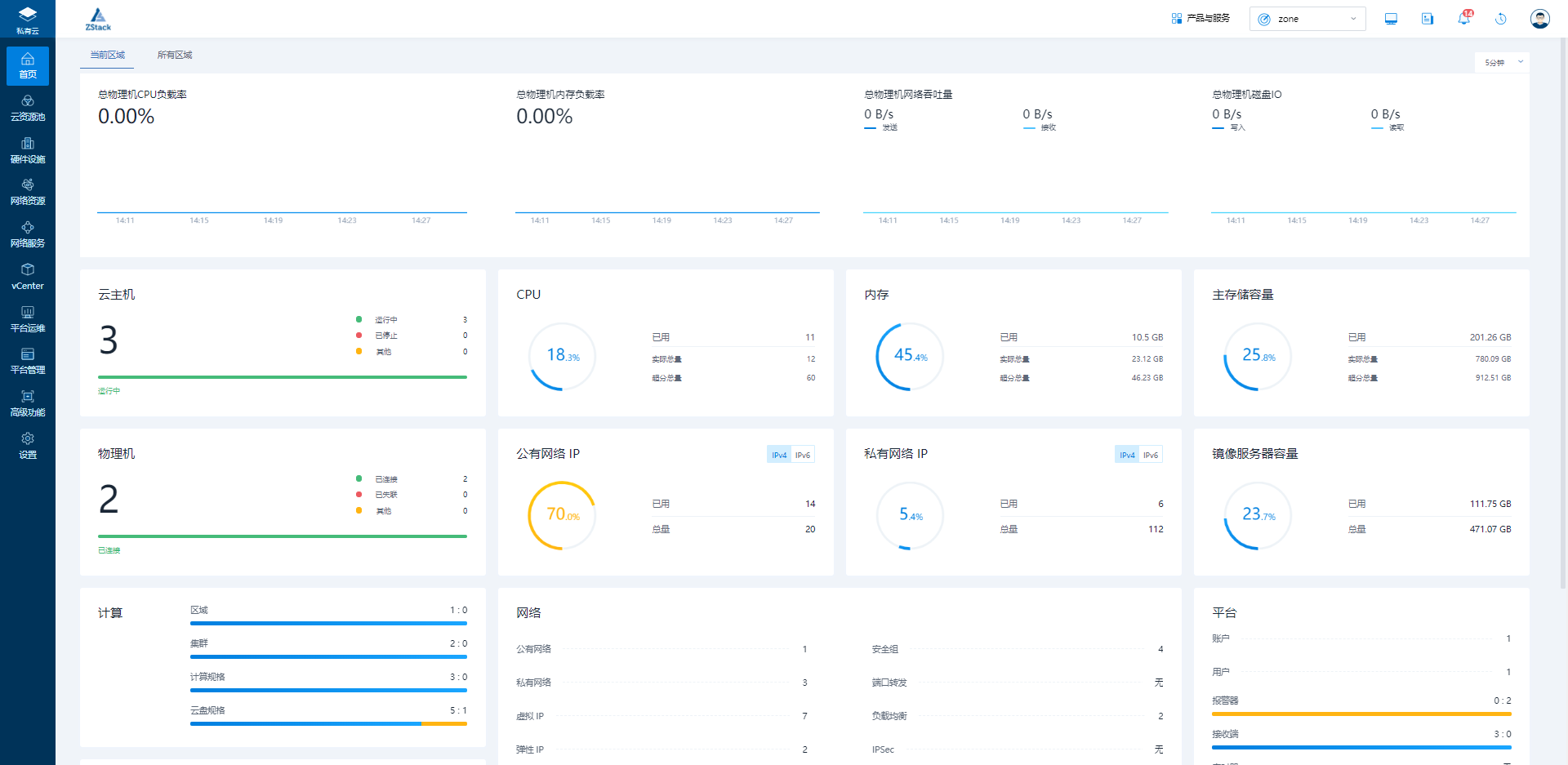 How To Properly Clean Up Zstack Cloud Platform Monitoring Data Zstack