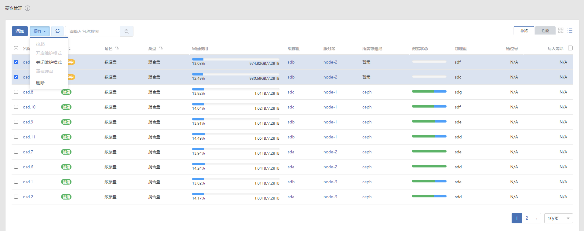 维护中的osd导致ZStack Ceph分布式存储存储池一直处于恢复中 - ZStack
