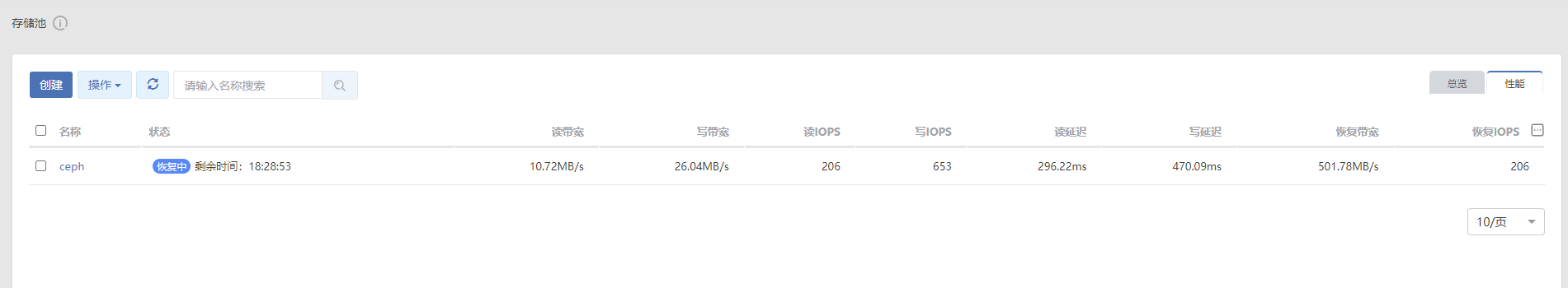 维护中的osd导致ZStack Ceph分布式存储存储池一直处于恢复中 - ZStack