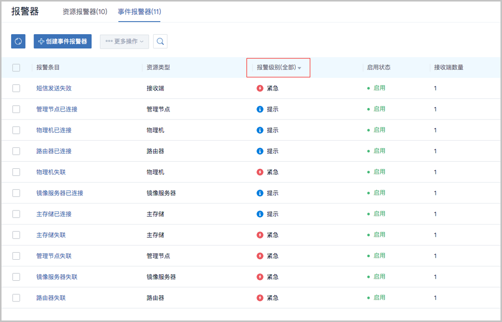ZStack 3.8.0 - ZStack Cloud 特性概览 - 版本特性 - ZStack Cloud 4.3.12 - ZStack