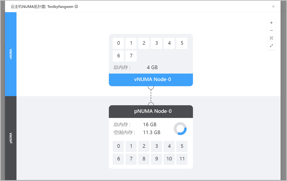 ZStack Cloud 4.3.12 - ZStack Cloud 特性概览 - 版本特性 - ZStack Cloud 4.3.12 - ZStack