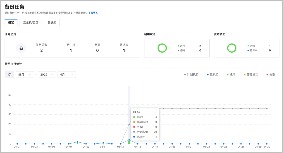 灾备管理 - 平台运维 - ZStack运维手册 - 产品手册 - ZStack Cloud 4.4.24 - ZStack