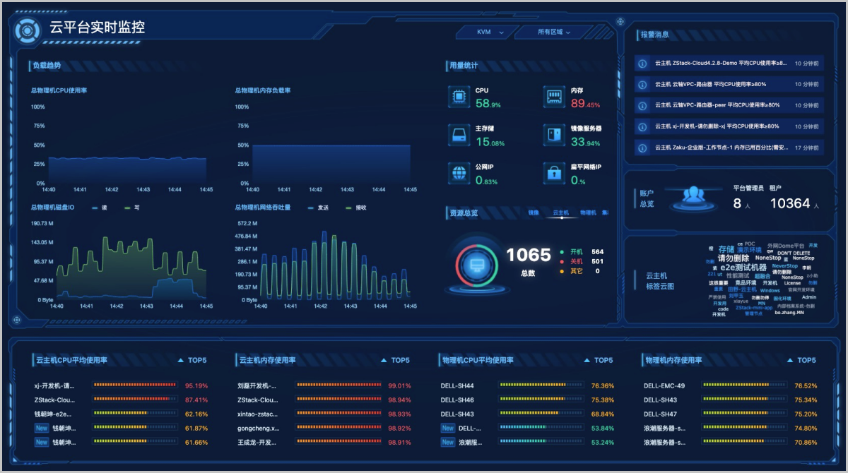 大屏监控 - ZStack用户手册 - 产品手册 - ZStack Cloud 4.6.21 - ZStack