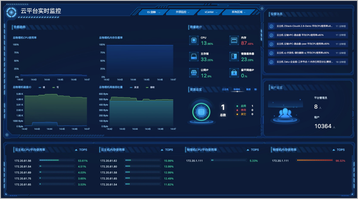 大屏监控 - ZStack用户手册 - 产品手册 - ZStack Cloud 4.7.11 - ZStack