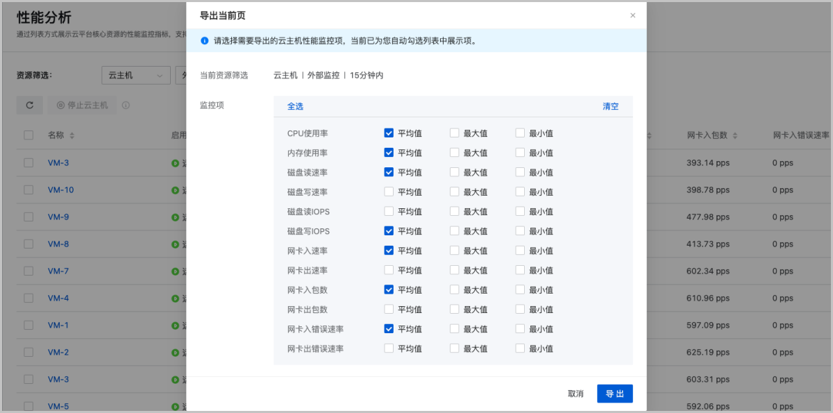 云平台监控 - 平台运维 - ZStack用户手册 - 产品手册 - ZStack Cloud 4.7.11 - ZStack