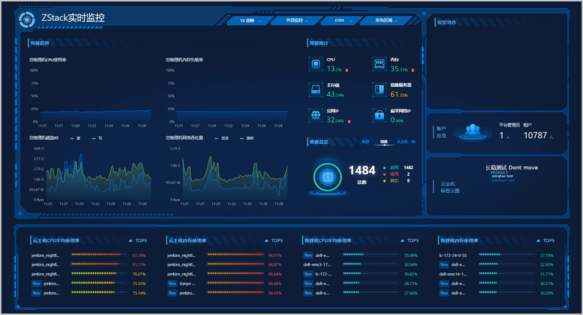 大屏监控 - ZStack运维手册 - 产品手册 - ZStack Cloud 4.7.21 - ZStack