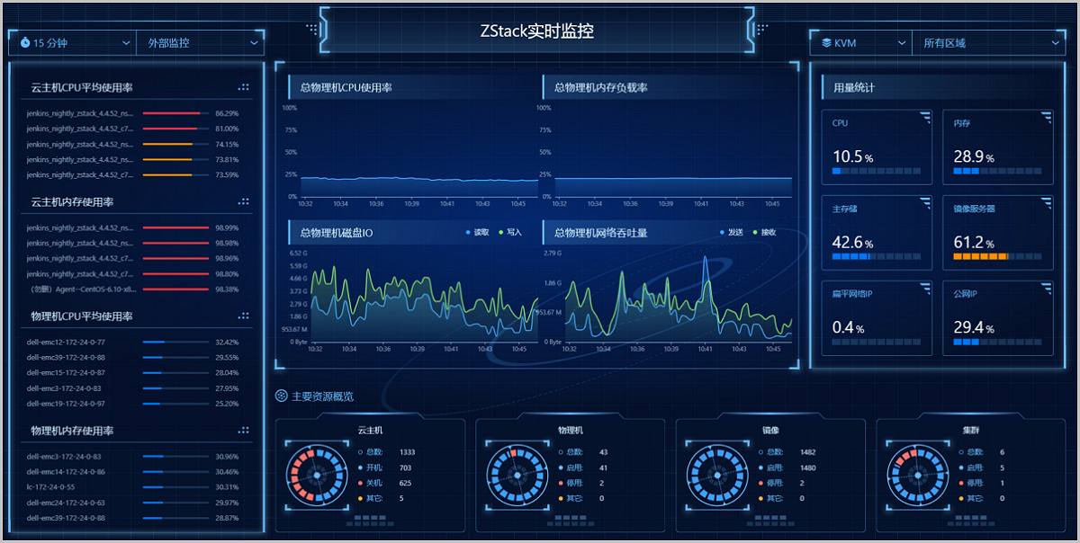 大屏监控 - ZStack运维手册 - 产品手册 - ZStack Cloud 5.1.0 - ZStack