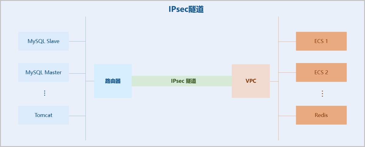 混合云管理 - 资源中心 - ZStack用户手册 - 产品手册 - ZStack Cloud 5.1.0 - ZStack