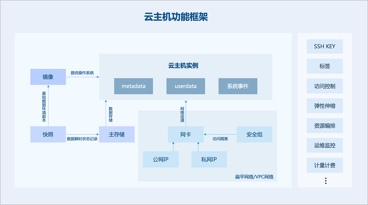 云资源池 - 资源中心 - CLI命令使用手册 - 产品手册 - ZStack Cloud 5.1.8 - ZStack