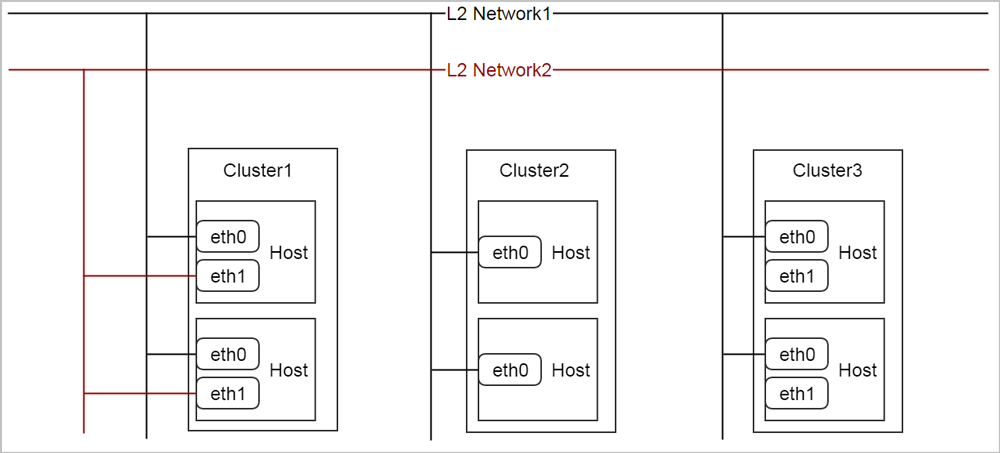 网络资源 - 资源中心 - CLI命令使用手册 - 产品手册 - ZStack Cloud 5.1.8 - ZStack