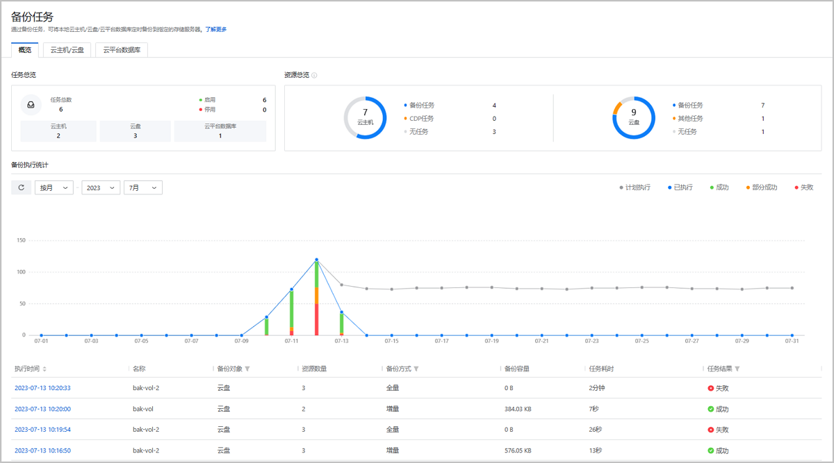 备份任务 - 灾备服务使用教程 - 高级功能 - ZStack Cloud 实践教程 - ZStack Cloud 5.3.0 - ZStack Cloud