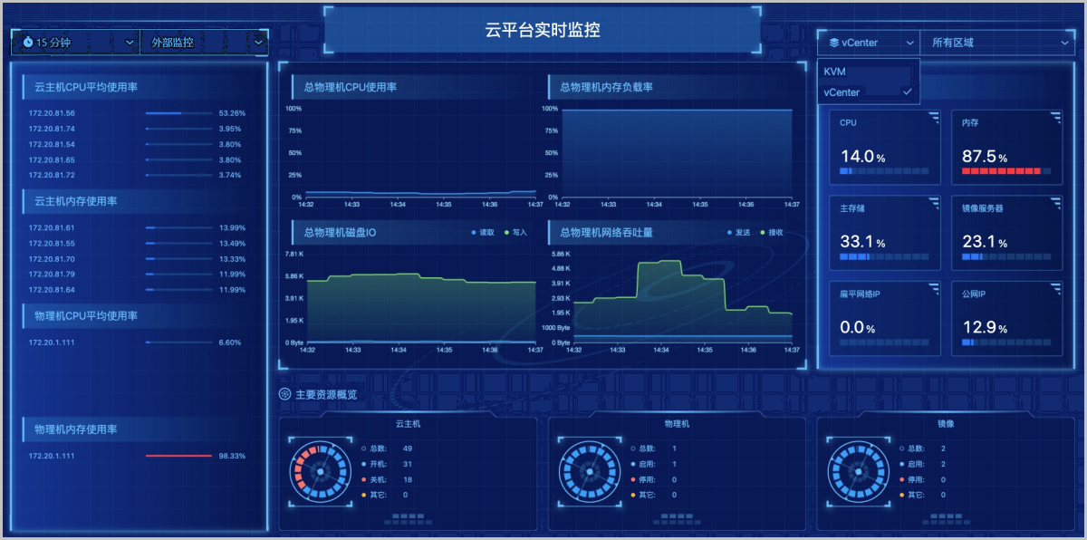 大屏监控 - ZStack Cube旗舰版用户手册 - ZStack Cloud