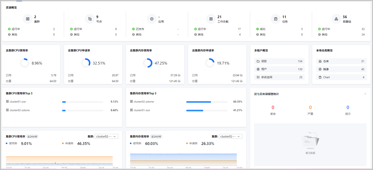首页 - ZStack Zaku产品手册 - ZStack Zaku Documentation - ZStack Zaku 3.5.0 - ZStack Cloud